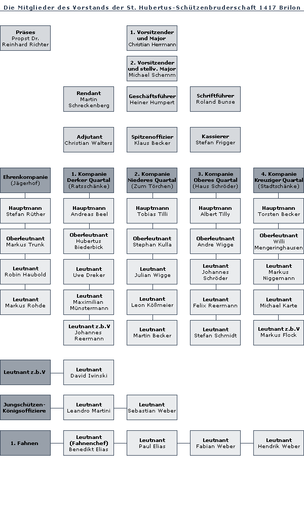 St. Hubertus Schützenbruderschaft 1417 Brilon